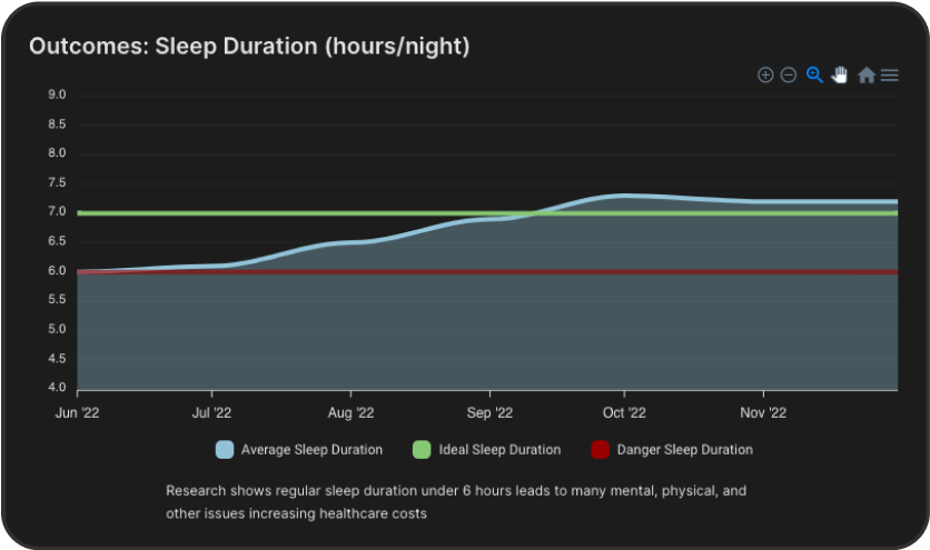 About Chorus | Chorus Sleep